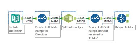 Using Directory To Get Folder Names Only And Not S Alteryx Community