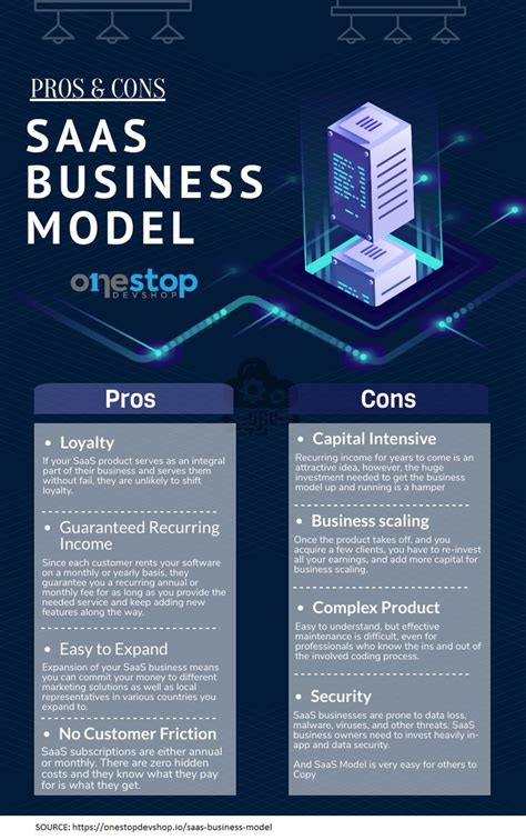 Infography Prons And Cons Of The Saas Business Model Saas Facebook