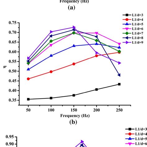 Typical Steps In A Bulk Micromachining Process A Substrate Download Scientific Diagram