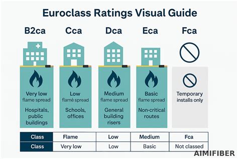 How To Read Cpr And Lszh Test Reports For Aimifiber