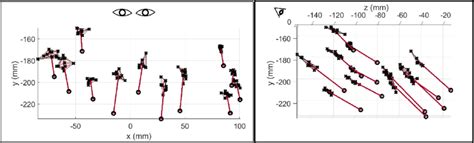 Real Vs Virtual Fiducials In The Patient Reference Frame In The X Y Download Scientific