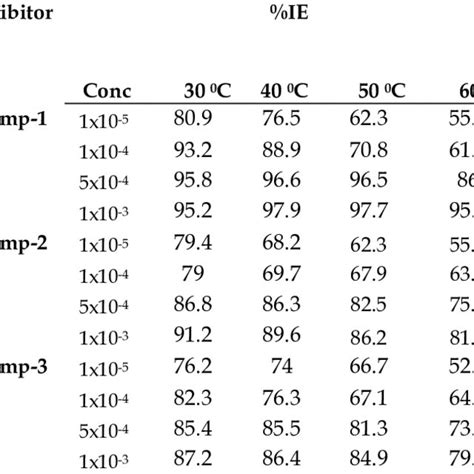 THE CHEMICAL STRUCTURE OF SYNTHETIC COMPOUNDS Download Scientific Diagram