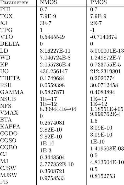 Spice Parameters For Level 3 035 μ M Cmos Process Download Table