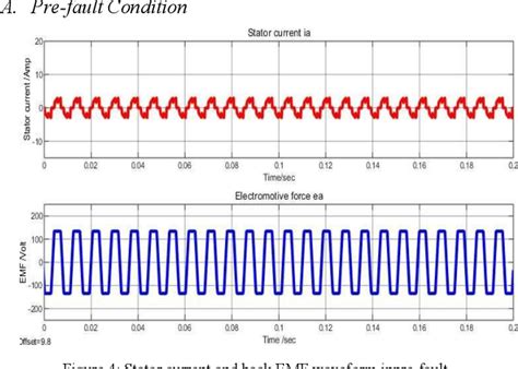 Figure 1 From Machine Learning Based Fault Detection For Non Linear