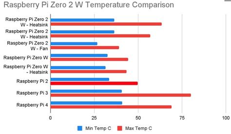 Pi Zero W 2 News Events Zynthian Discourse