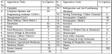 Ccs Hau Hisar Apprentice 2024 Online Form Newfreejob