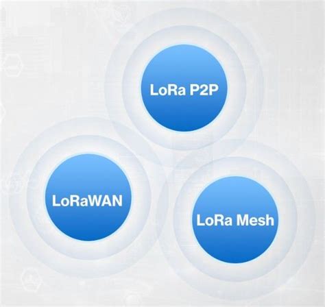 Carl Erick Rowan On Linkedin Lora Lorawan Rak Rakwireless