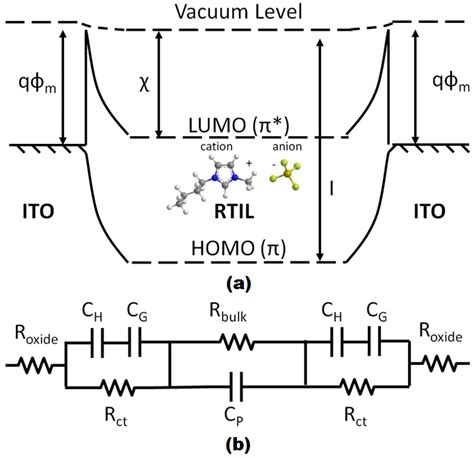 Microfluidic Sensors And Circuits For Internet Of Things Applications IntechOpen