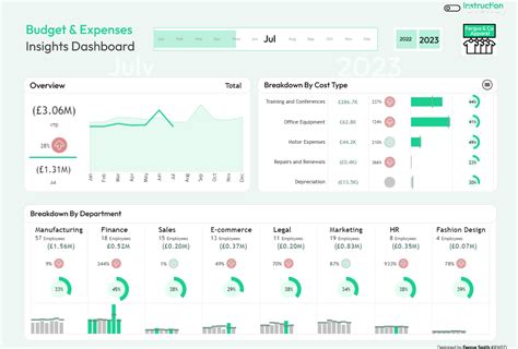 5 Best Expense Dashboard Examples For Financial Management
