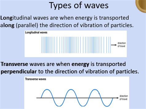 Ocr As Level Physics Waves 1 Teaching Resources