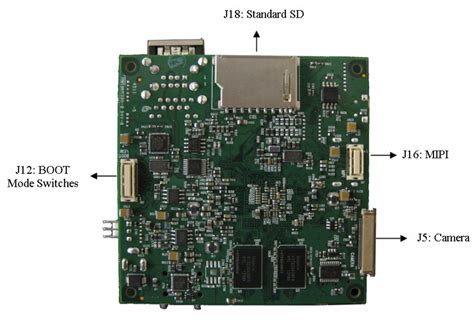 Linux Friendly I MX6 Dev Board Gains 1080p Camera