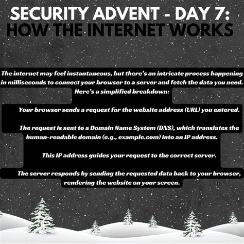 🛡️ Wojciech Ciemski On Linkedin Securityadvent Cybersecurity Dns