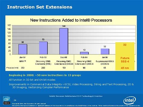 Intel Processor Architecture Simd Instructions Intel Software College