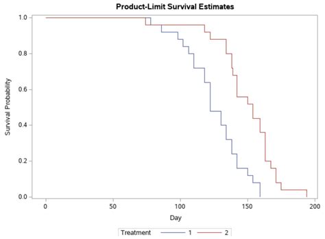 Solved Lifetest X Axis Sas Support Communities