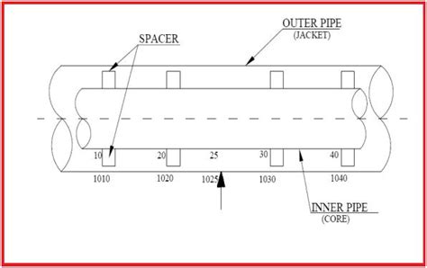 Pdf Stress Analysis Of Jacketed Piping System Using Caesar Ii What