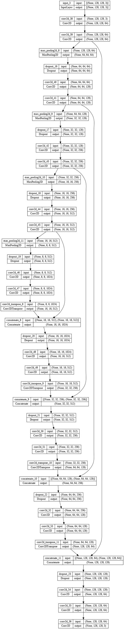 Image Segmentation With Unet A Step By Step Tutorial Using Oxford Pet Data And Keras Tensorflow