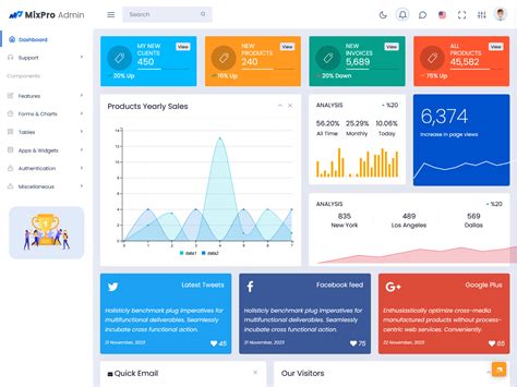 Bootstrap Admin Dashboard Backed By Great Ui Framework