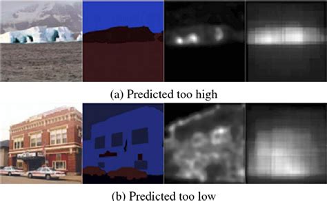 Figure 1 From Visual Attention Driven Spatial Pooling For Image