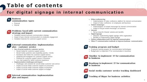 Digital Signage In Internal Communication Powerpoint Presentation Slides Ppt Presentation