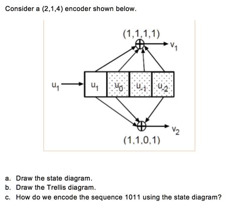 Consider A 2 1 4 Encoder Shown Below U1 1 1 1 1 V1 V2 1 1 0 1 A Draw The State Diagram