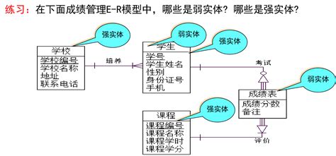 【postgresql数据库】数据库整体知识完整版 2023电子科技大学期末复习以姓名缩写创建集合并插入上图中的文档。使用avg表达式将集合product中的文档按 Csdn博客