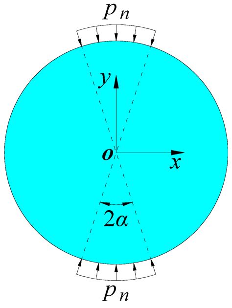 Applied Sciences Free Full Text An Efficient Boundary Type Meshless