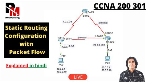 Free CCNA Static Routing Configuration With Packet Flow Whatsapp