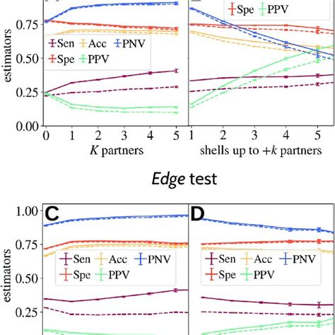 Average Sensitivity Sen Specificity Spe Accuracy Acc Positive Download Scientific