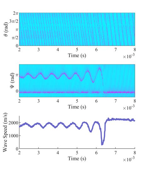 An Experimental Space Time History Of A Destructive Wave Bifurcation Is Download Scientific