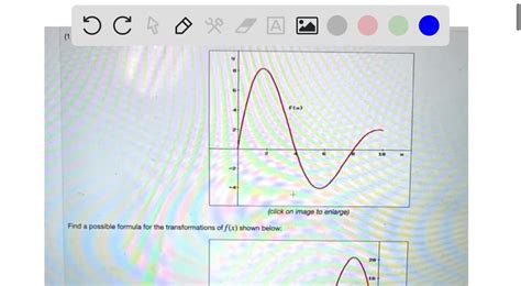 Solved Consider The Graph Of Fx Given Below Click An Image To Enlarge Find A Possible