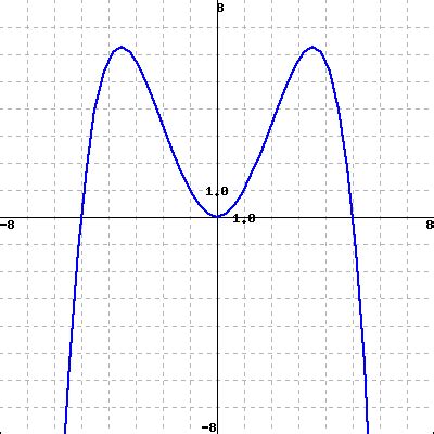 Solved Match The Graph Of Each Function In A Through D With Chegg Com