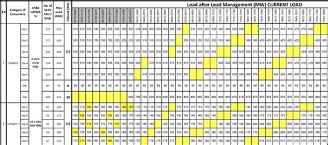 Optimal Rotational Load Shedding Via Bilinear Integer Programming