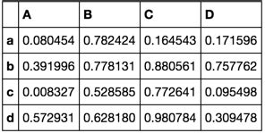 Python How To Select Several Rows In A Dataframe Based On Index In Pandas Stack Overflow