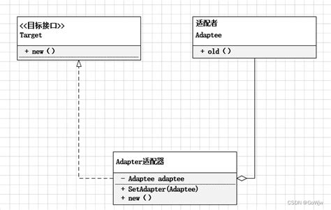适配器模式结构型模式C