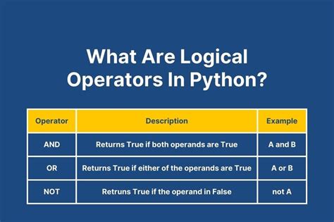 Kí Tự Là Gì Trong Python Các Loại Toán Tử Trong Python