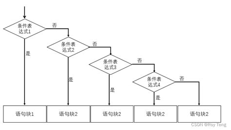 Python学习之控制语句 Csdn博客 Python学习之控制语句 Csdn博客