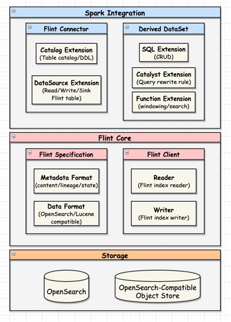 opensearch spark docs index md at main · opensearch project opensearch spark · github