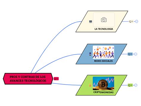 PROS Y CONTRAS DE LOS AVANCES TECNOLÓGICOS Mind Map