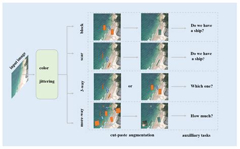 Ss R Cnn Self Supervised Learning Improving Mask R Cnn For Ship Detection In Remote Sensing Images