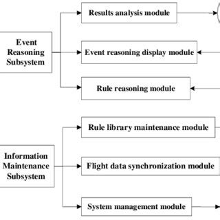 Finite Structure Diagram Of The System Download Scientific Diagram
