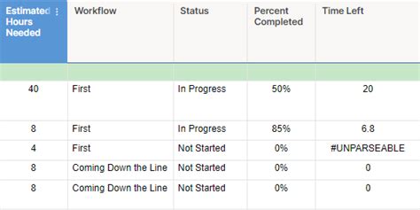 Return A Cell S Value In A Formula When Is Showing In The Completed Column Smartsheet