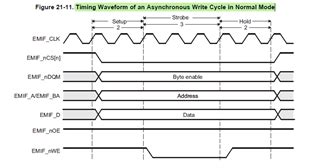 FAQ RM L EMIF Data Transfer Rate Calculation Arm Based