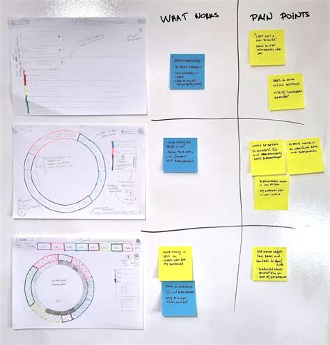 Transforming Insights And Decision Making Through Data Visulisation