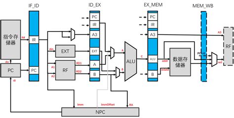 mips pipelined cpu design