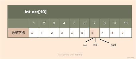 【c语言】带你玩转经典算法用二分法在一个有序数组中查找某个数 阿里云开发者社区