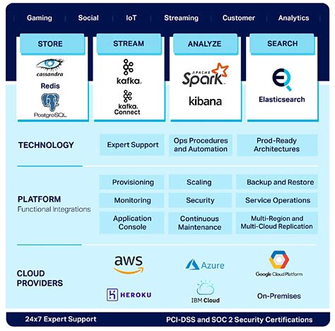 Netapp Grabs Instaclustr Data Layer As A Service Startup Blocks And Files