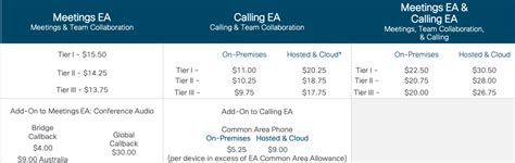 Cisco Flex Plan Ordering Guide Simple Cloud Networks
