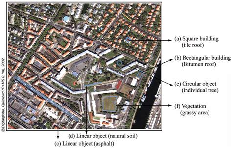 Remote Sensing Special Issue Urban Remote Sensing Remote Sensing Special Issue Urban Remote Sensing