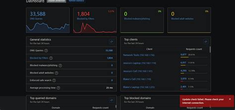 Failing To Check For Updates · Issue 5463 · Adguardteamadguardhome