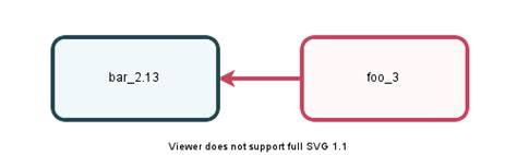 classpath level scala 3 migration guide scala documentation